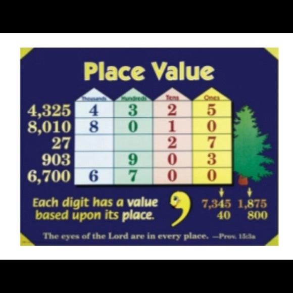 Abeka | Other | New Abeka Arithmetic 38 Charts | Poshmark